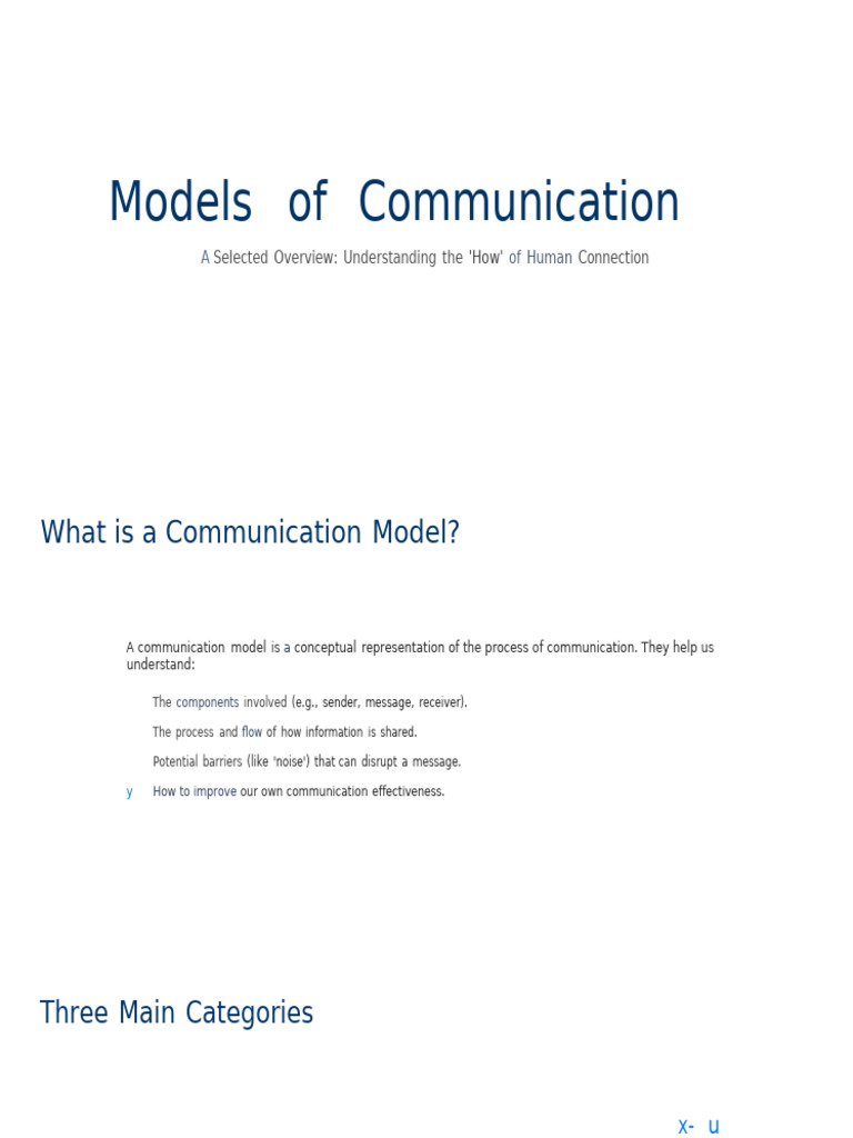 Models of Communication | PDF | Communication | Learning