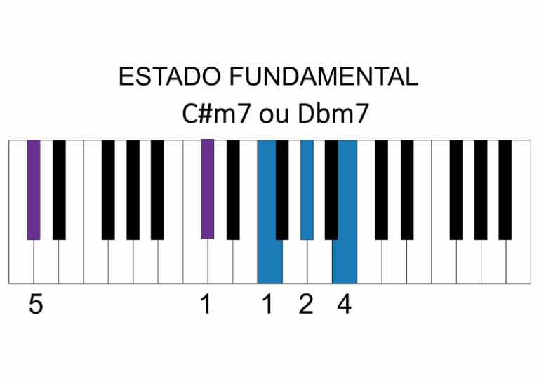 Acorde Com 7 Menor C#m7 Ou Dbm7 PDF | PDF