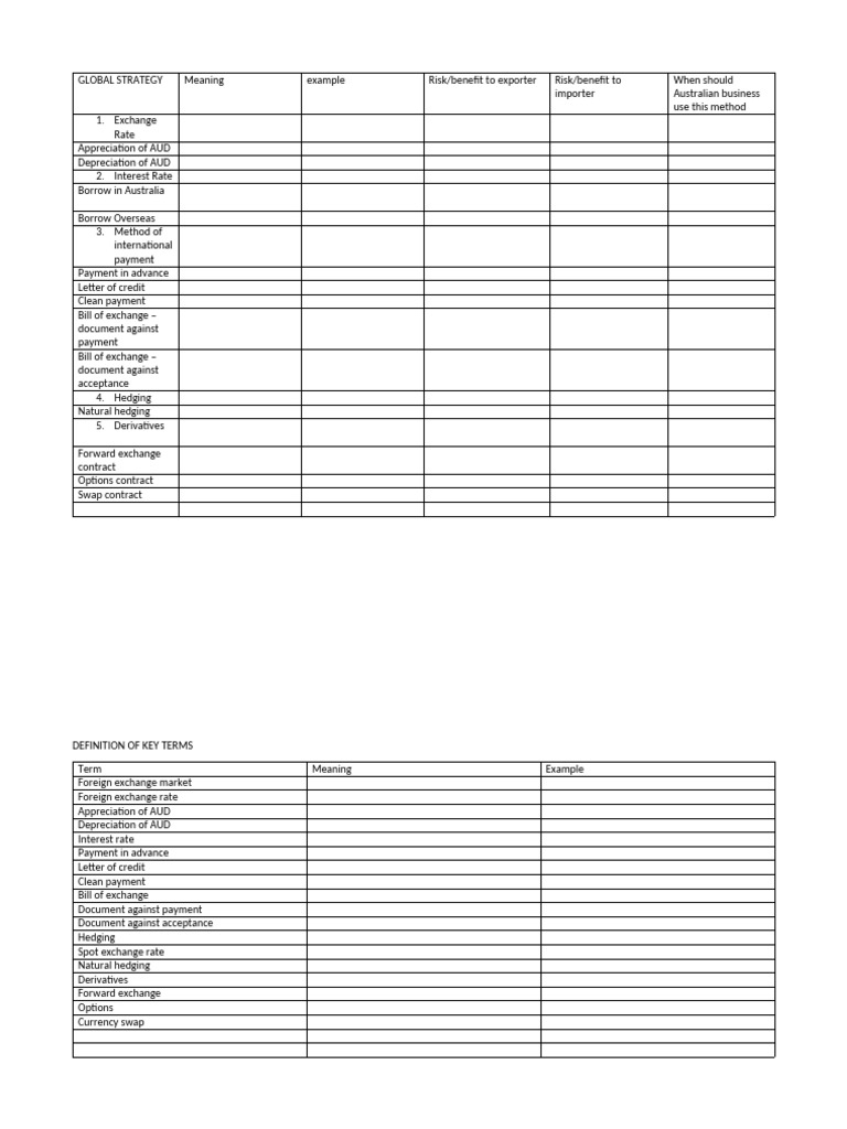 GLOBAL STRATEGY Definitions Worksheet-2 | PDF
