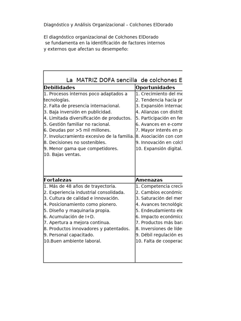 WA0004.Dofa Cruzada | PDF | Análisis FODA | Marketing