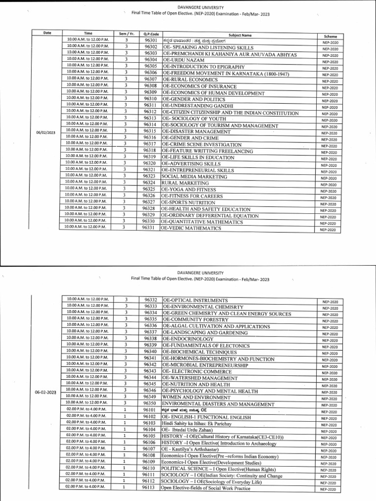 UG NEP Final Timetable Feb Mar 2023 Examination | PDF
