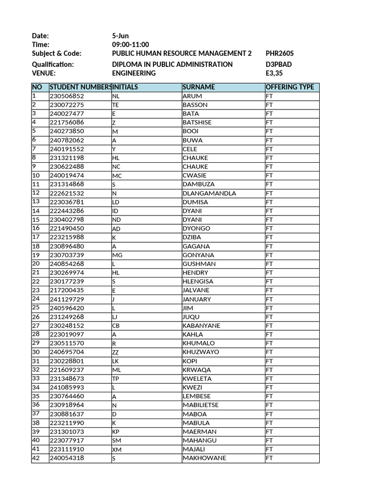 Public HR Management 2 Class List | PDF