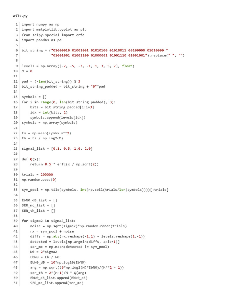 SER Analysis in Python Script | PDF