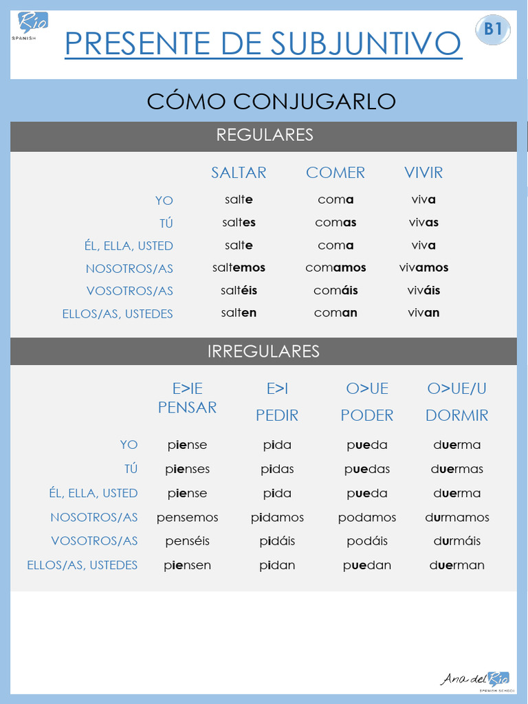 Presente de Subjuntivo: Conjugación y Uso | PDF | Tipología Lingüística