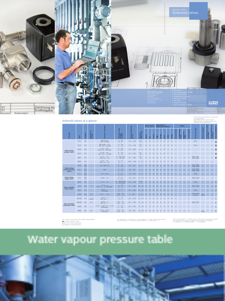Selection Chart - Solenoid Valves | PDF | Viscosity | Pressure