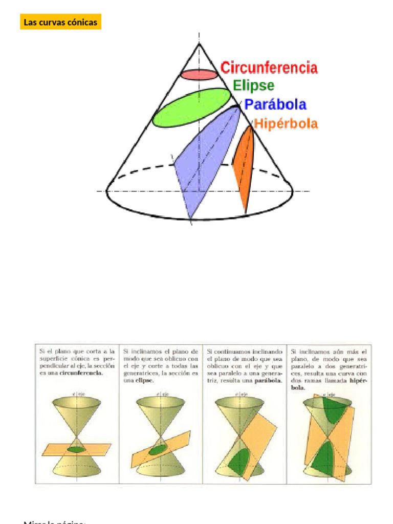 Introducción a las Curvas Cónicas | PDF | Elipse | Geometría