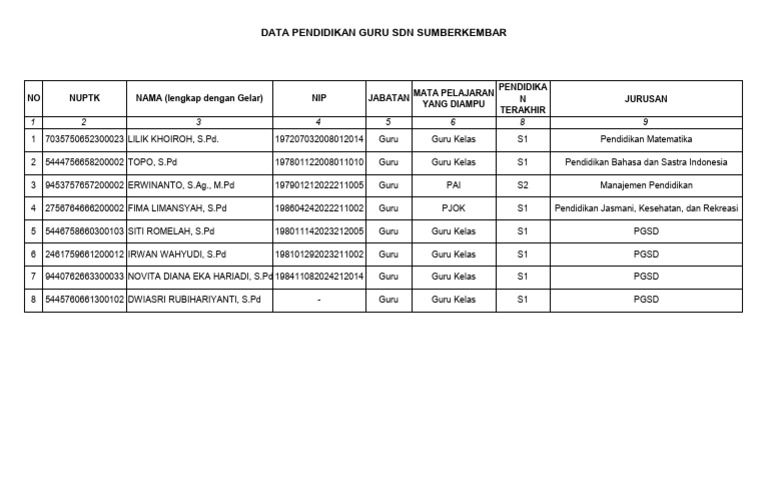 Data Guru_sdn Sumberkembar | PDF