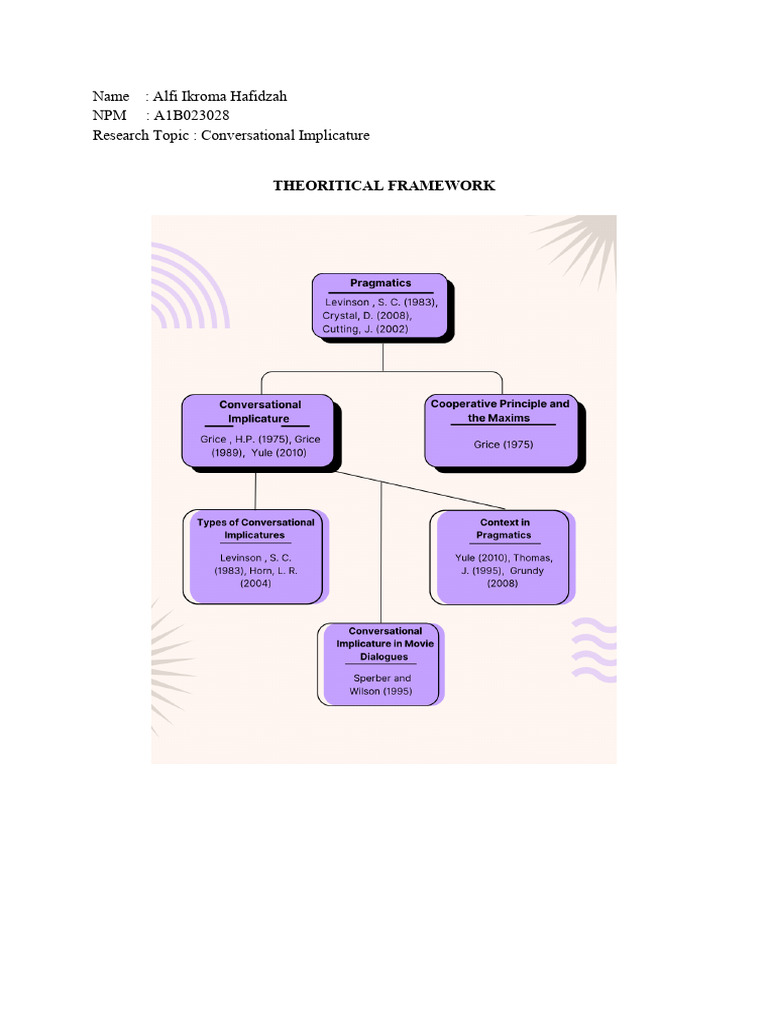 THEORITICAL FRAMEWORK - Conversational Implicature | PDF | Human ...
