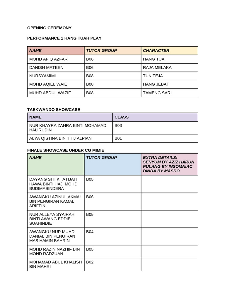 list of performers for cca carnival jabauav | PDF