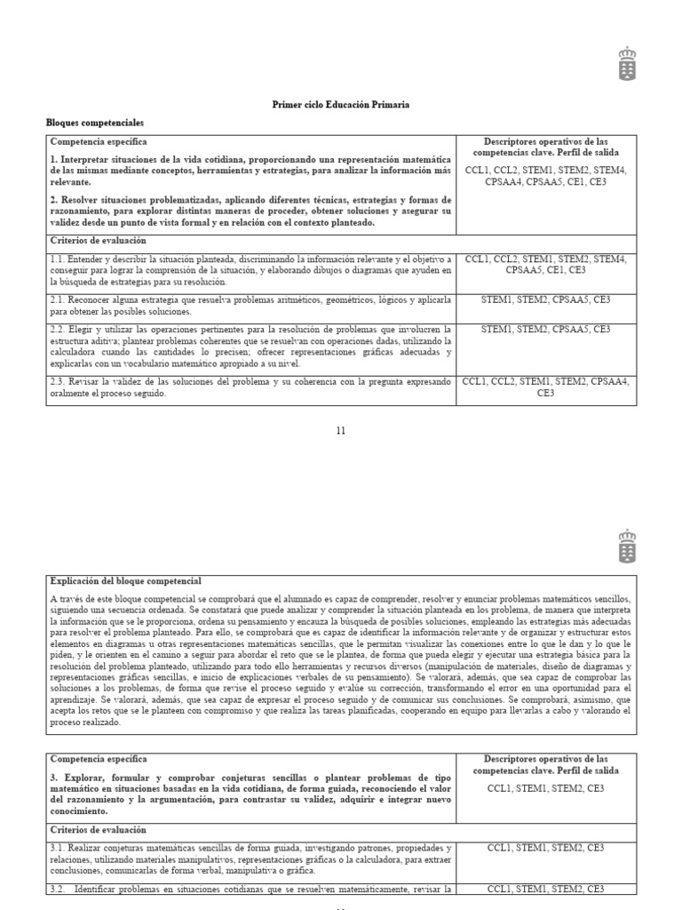 1º Matematicas Curriculo | PDF | Sustracción | Comunicación