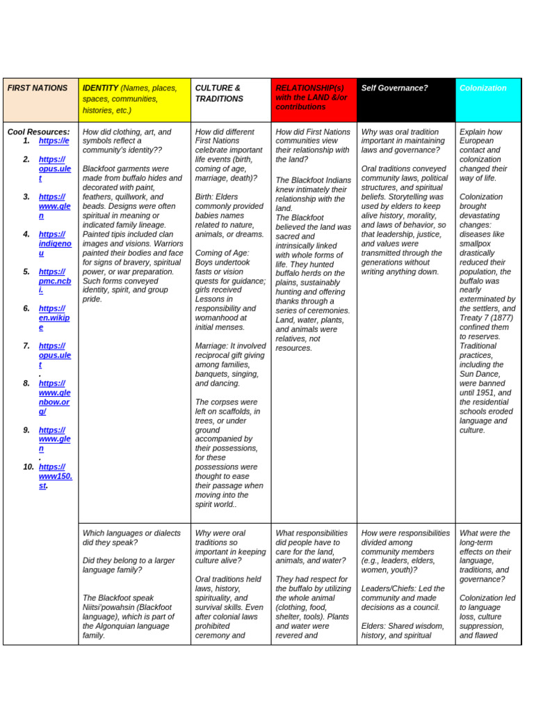 First Nations, Metis and Inut Community Reasearch -Rasan | PDF ...