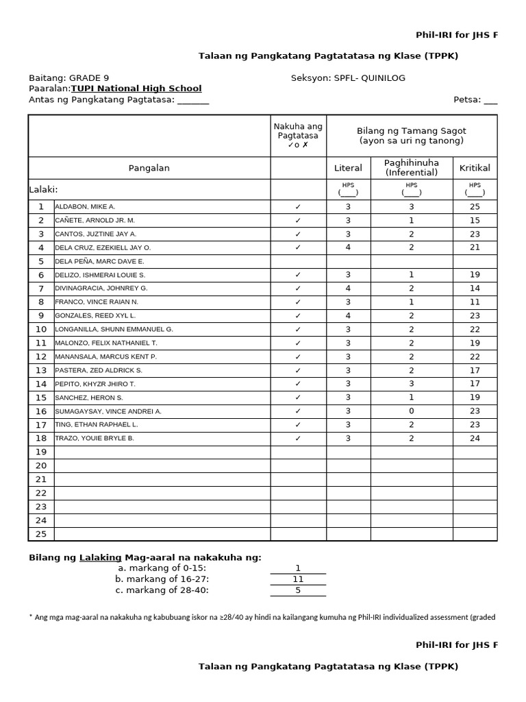 Phil IRI Form 1A Filipino JHS | PDF