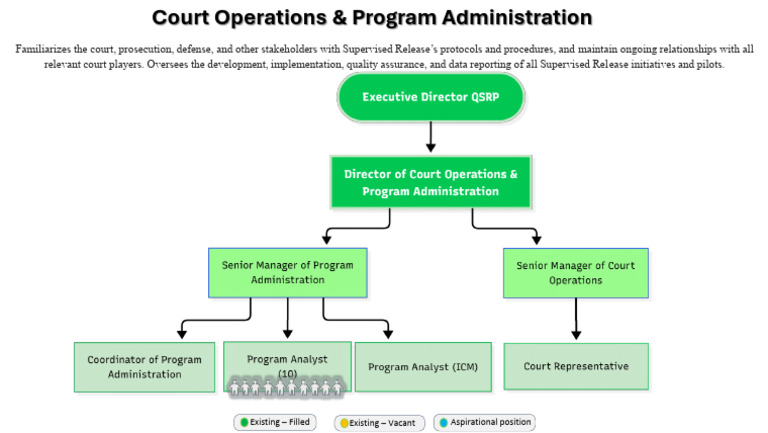 Court Operations & Program Administration | PDF