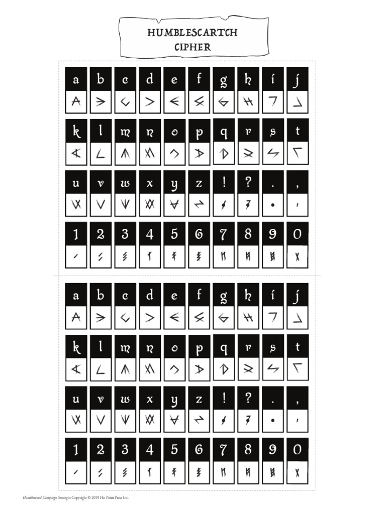 Humble Scratch Cipher | PDF
