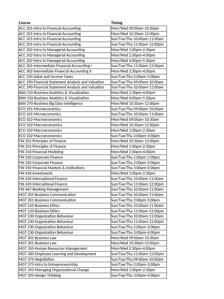 Course Schedule for Accounting and Business | PDF | Business | Economies