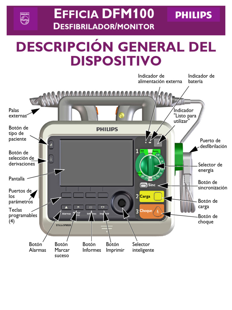 Desfibrilador EFFICIA DFM100: Guía de Uso | PDF