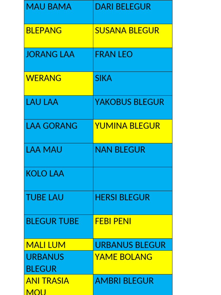 Bagang Keterunan Susan | PDF