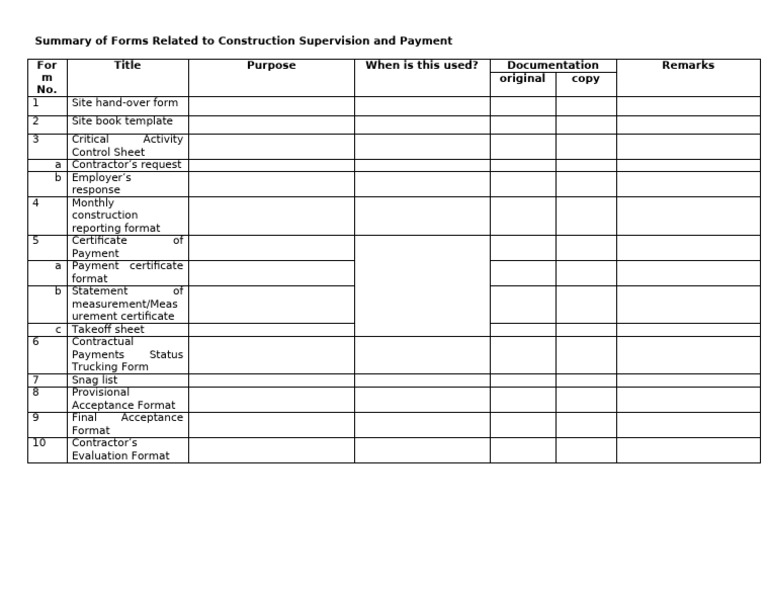 Checklist of Supervision Tools | PDF