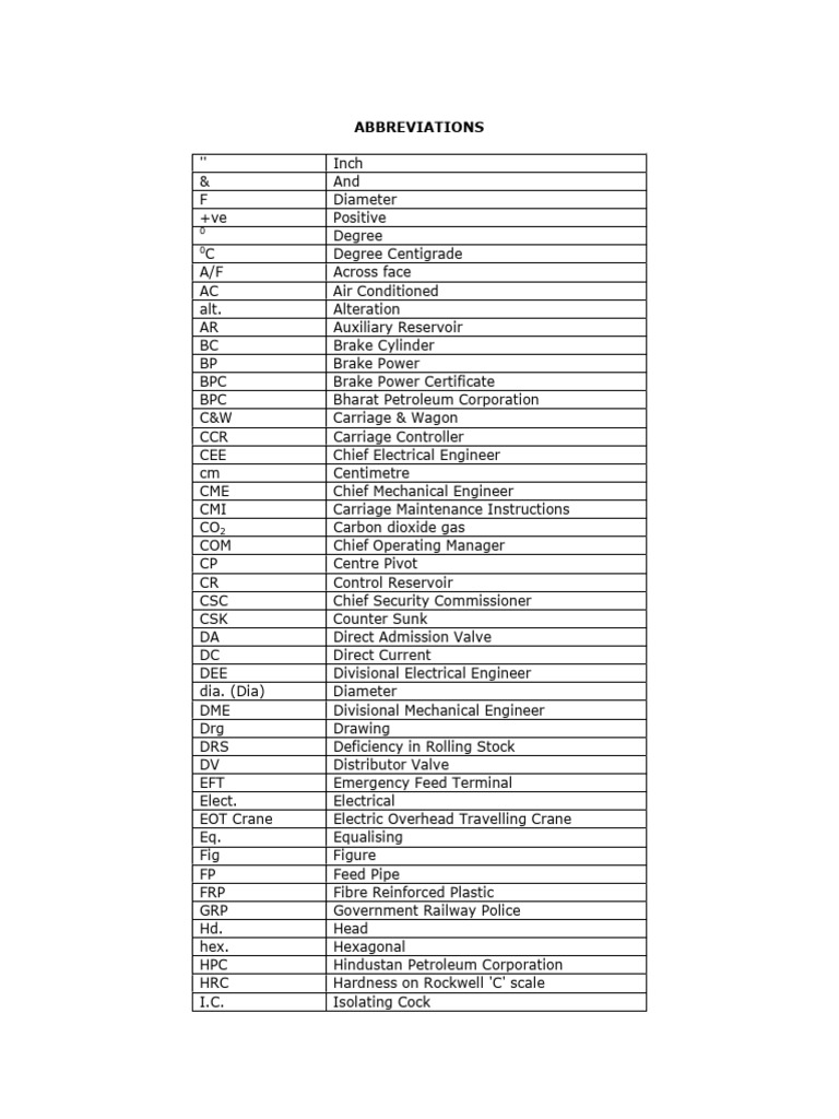 Abbreviation 2 | PDF