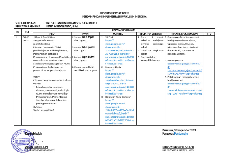 Laporan Kemajuan Kurikulum Merdeka SDN Gajahrejo II | PDF