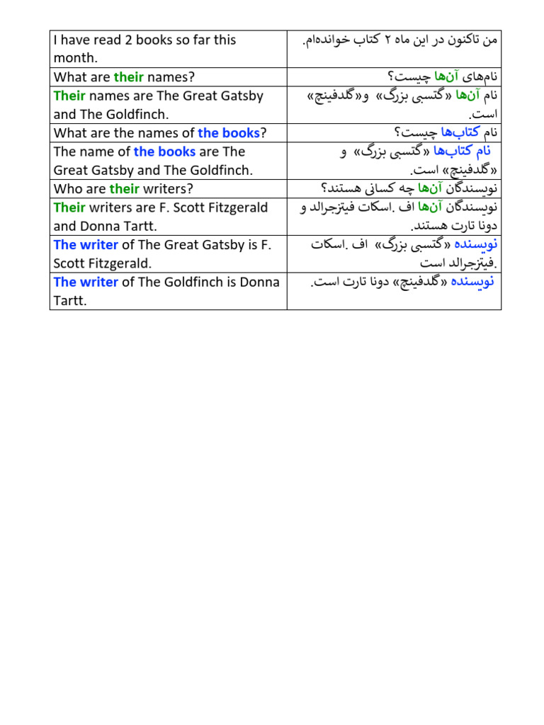 English Farsi Translations | PDF