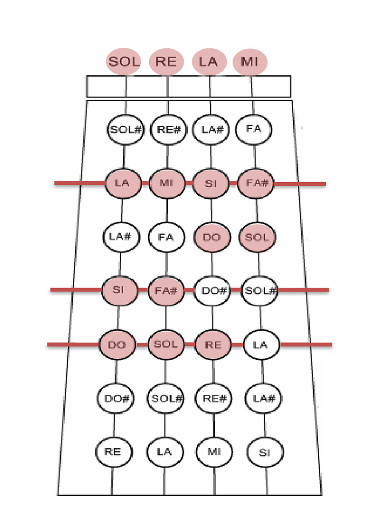 Digitación Sol Mayor - 2 Octava | PDF