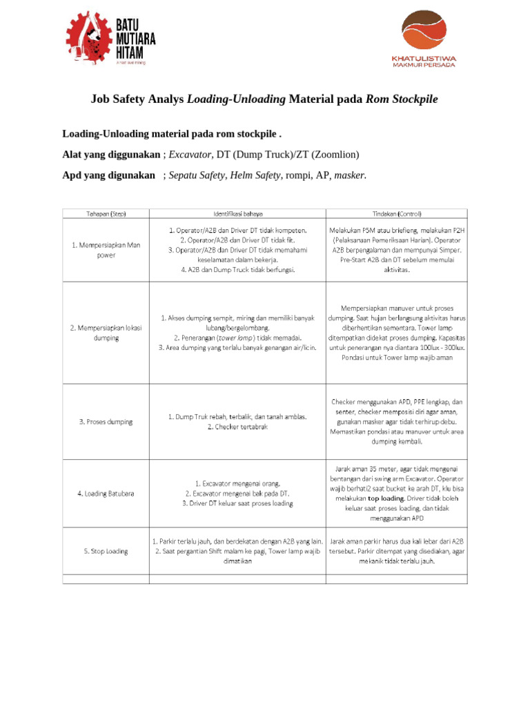JSA - SOP Loading-unloading Material (Belum FIx) | PDF