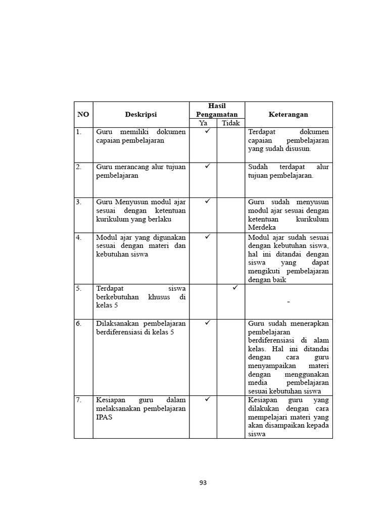 Lampiran Andika Cahyo Purnomo | PDF