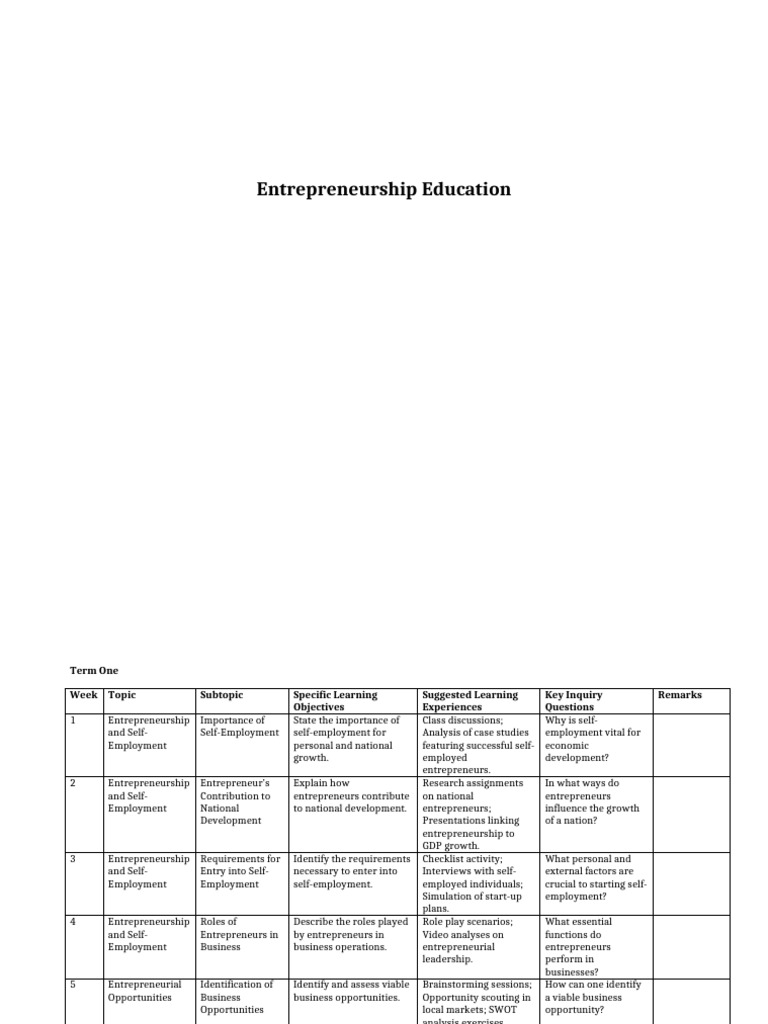Comprehensive Entrepreneurship Curriculum | PDF | Entrepreneurship ...