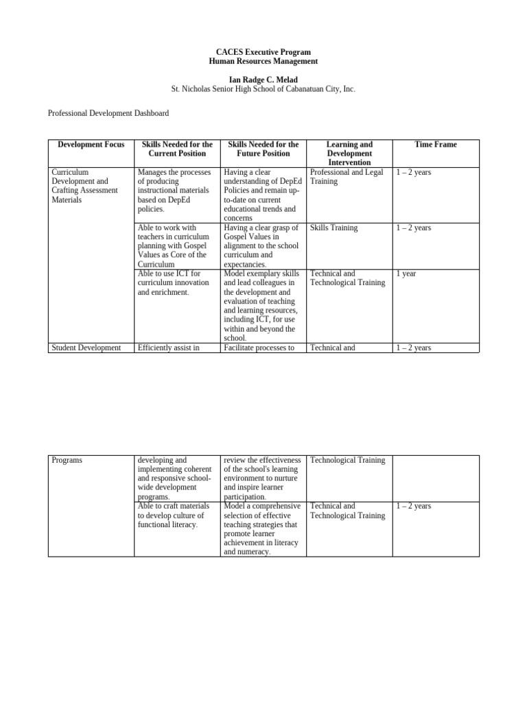 Professional Development Dashboard - Ian Radge C. Melad | PDF ...