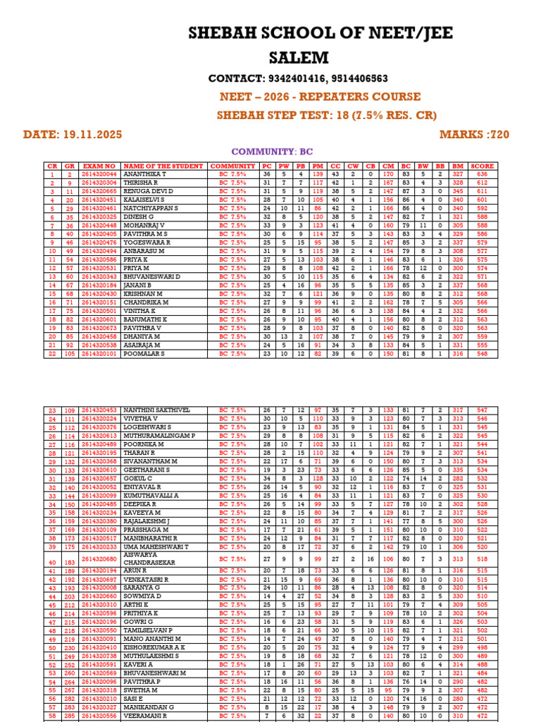 Shebah - ST No 18 - Community Score Sheet - 18.11.2025 | PDF