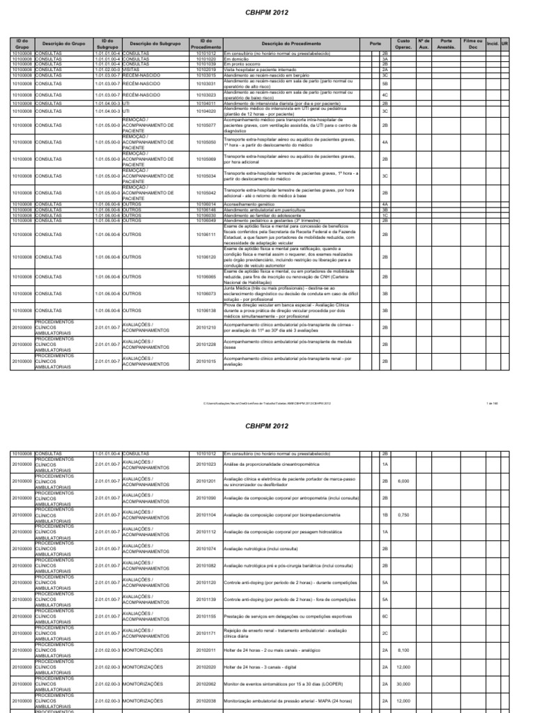 Tabela de Procedimentos CBHPM 2012 | PDF | Unidade de Tratamento ...
