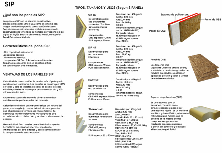 Sip 1 | PDF