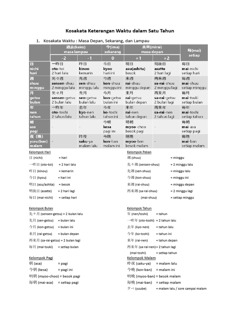 Kosakata Keterangan Waktu Dalam Satu Tahun | PDF