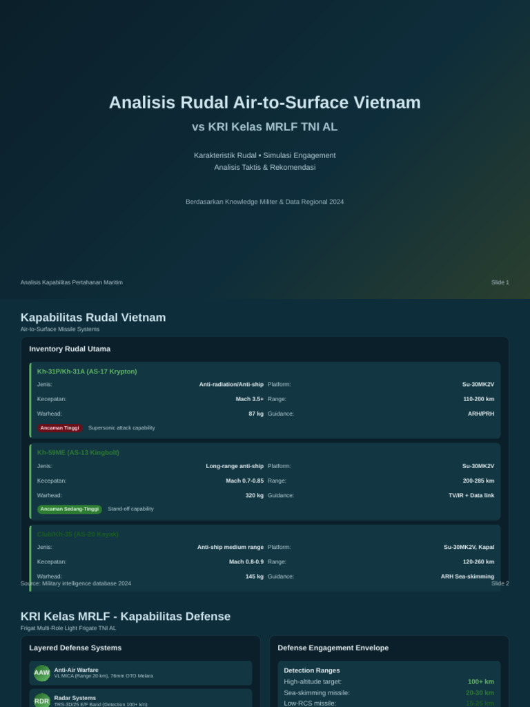 Perbandingan Vietnam Vs MRLF | PDF | Cruise Missile | Missile