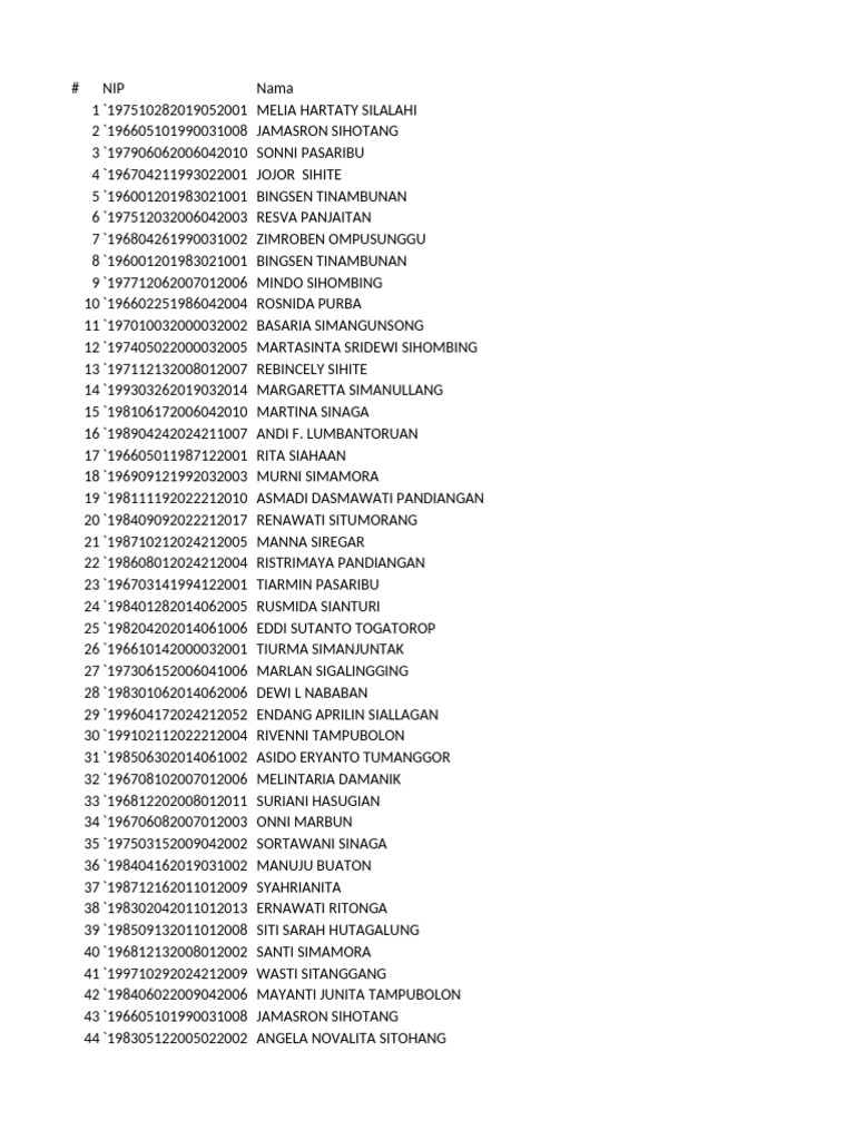 List of Individuals with IDs | PDF