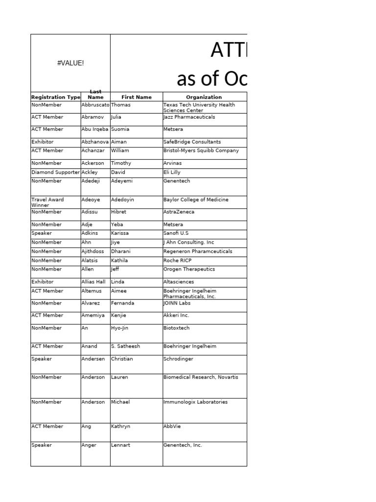 Attendee List for October 2025 Event | PDF | Pharmaceutical Industry ...