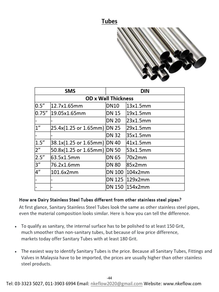 (Cat) Sanitary Fittings 926568_b8a4c7ad897643b78d6904010c69293b | PDF