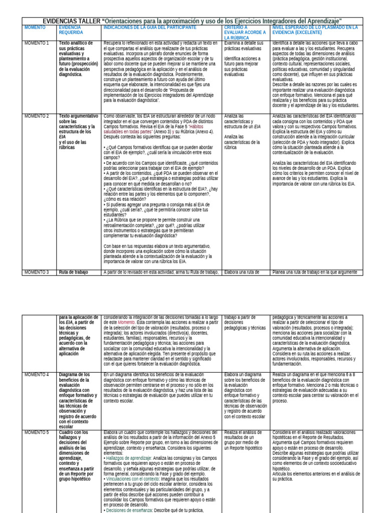 Evidencias Taller Eia[1] | PDF | Evaluación | Aprendizaje