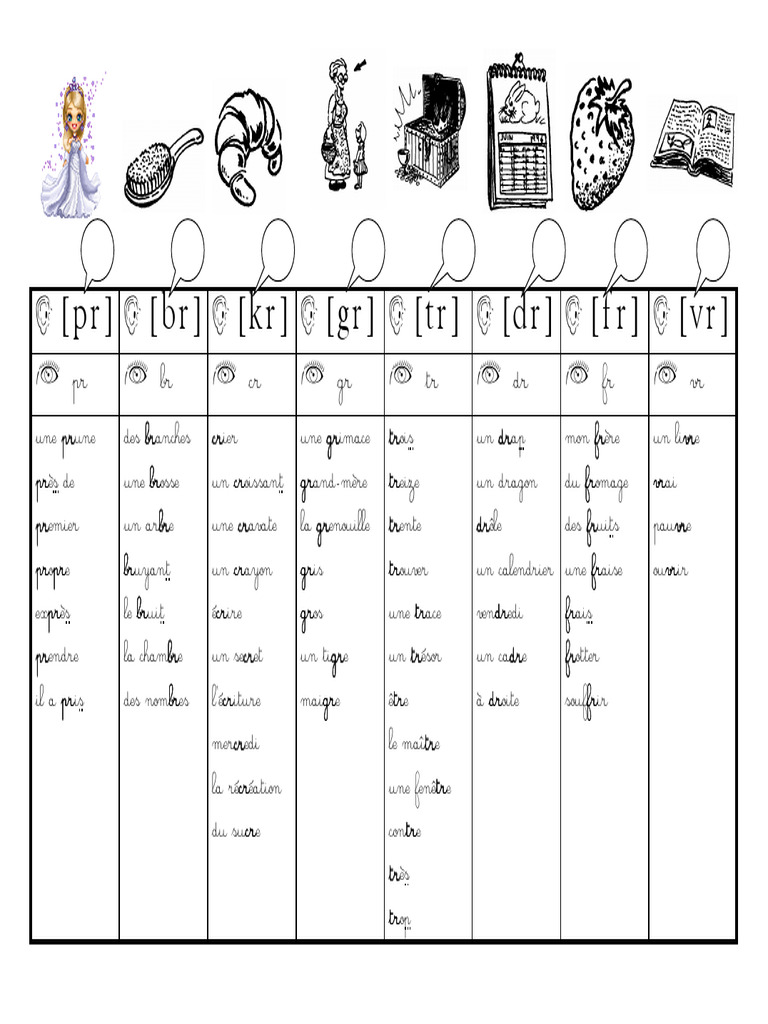 Son CR GR TR PR | PDF