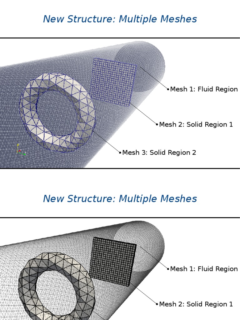 New Structure: Multiple Meshes: Mesh 1: Fluid Region | PDF | Computers ...