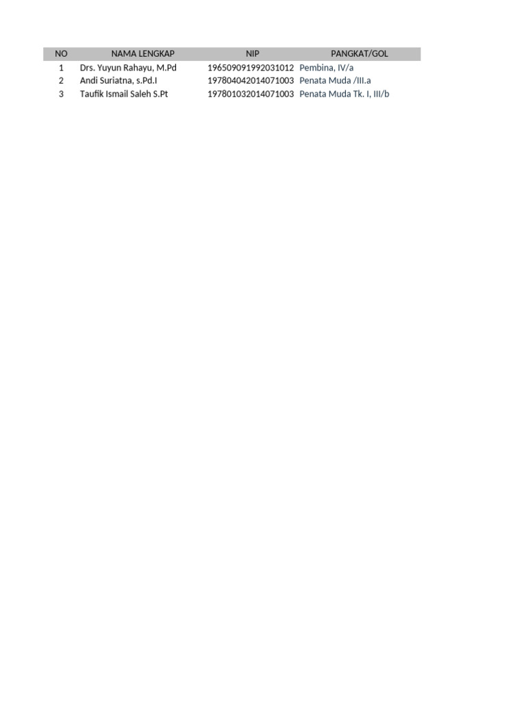 Usulan Pemutiahan Jafung SMK Negeri 1 Tanggeung | PDF