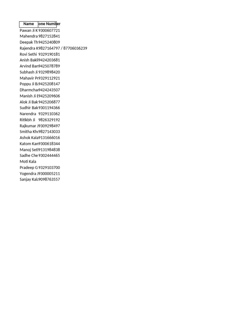 Reception List | PDF