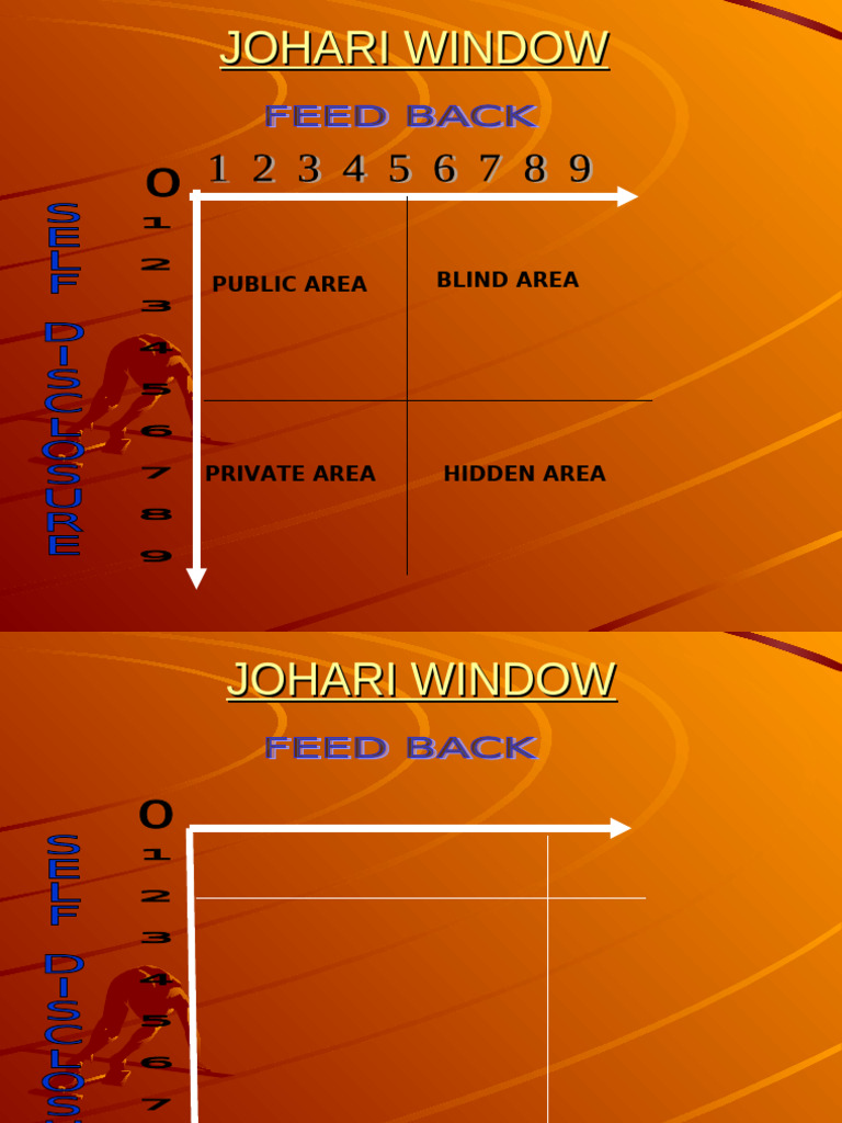 Understanding the Johari Window Model | PDF
