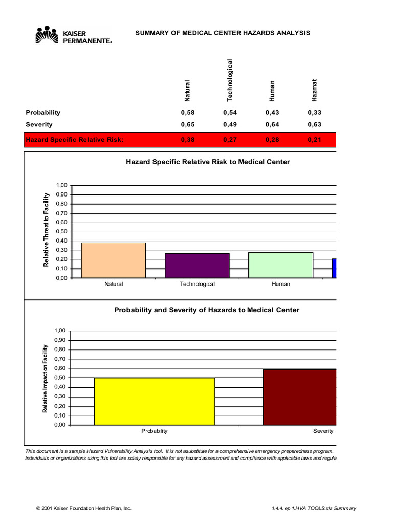 1.4.4._ep_1.HVA_TOOLS | PDF | Hazards | Emergency Management