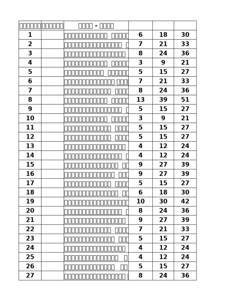 คะแนนPre NT 3.1 | PDF