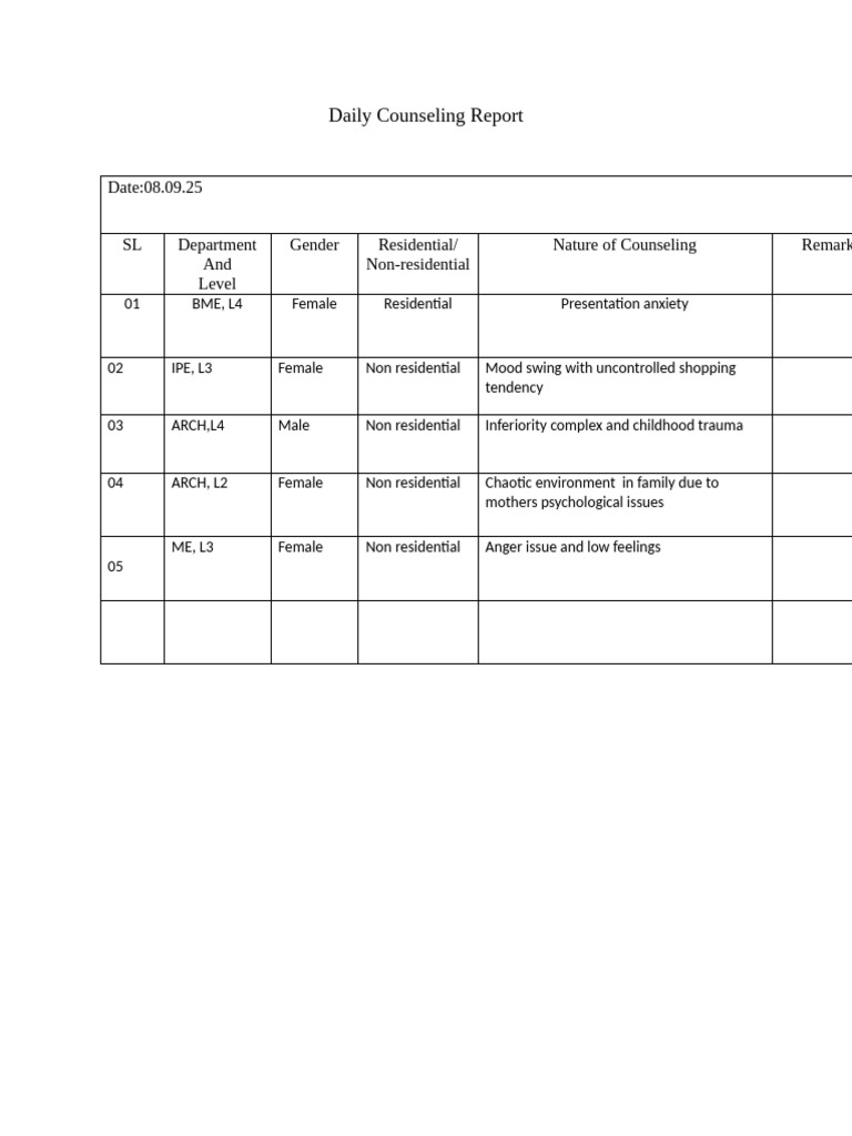 Daily Counseling Report 08.09.25 | PDF