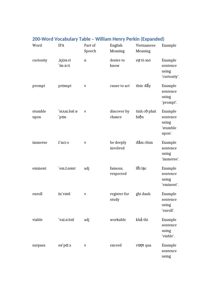Perkin Vocabulary 200 Words | PDF