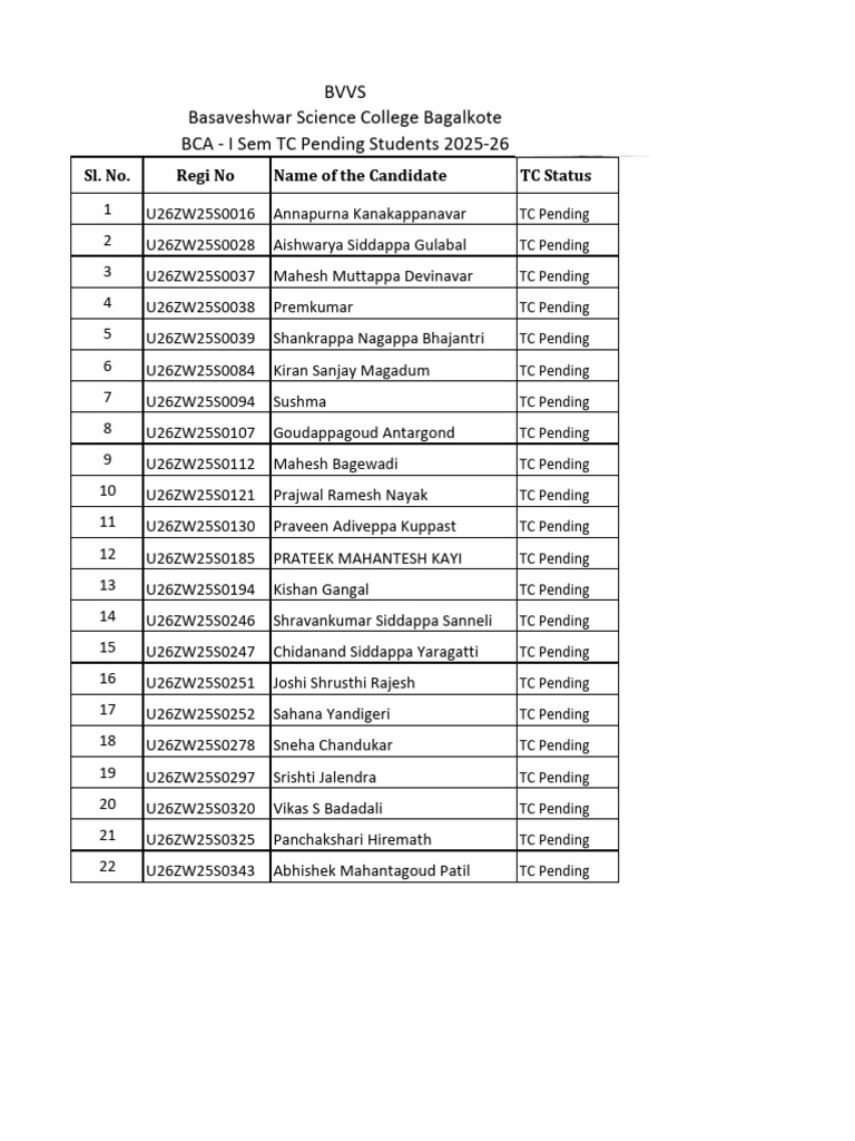 BCA I Sem TC Pending Students 2025-26 | PDF