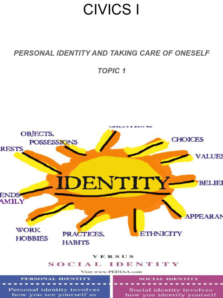 Personal Identity and Self-Care Guide | PDF